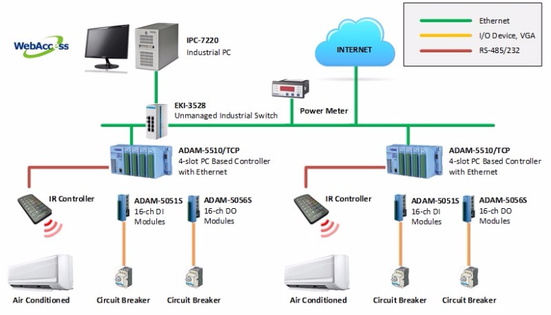 Intelligent Energy Saving System Automates Uni Classrooms - Esis