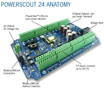 PowerScout Series & TCA-5 module - Esis