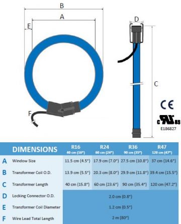 PowerScout Series & TCA-5 module - Esis