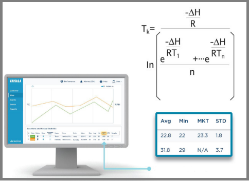 5 Secrets You Should Know About MKT (Mean Kinetic Temperature) - Esis