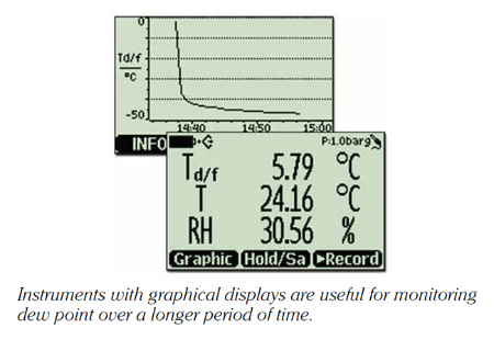 9 Secrets of Dew Point Measurement in Compressed Air - Esis