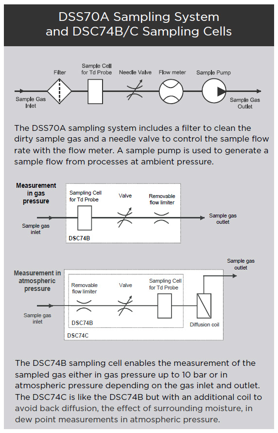 9 Secrets of Dew Point Measurement in Compressed Air - Esis