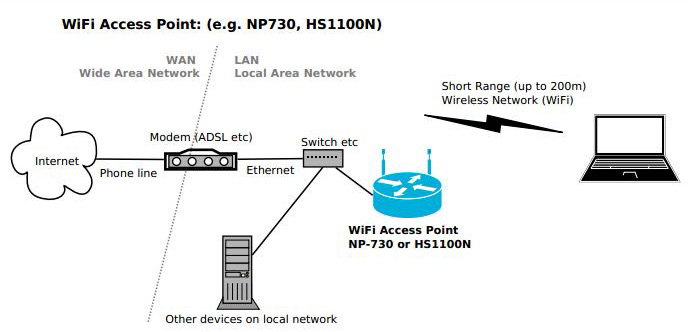 WiFi Access Points - Industrial - Esis