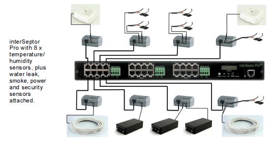 Effective Data Centre Alerting Solutions for IT Environment