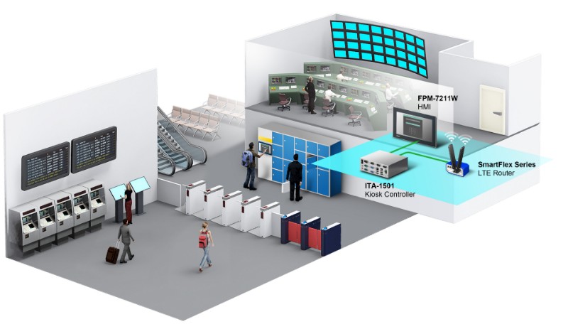 ITA-1501: A Comprehensive Fanless PC for Self-Service Applications - Esis