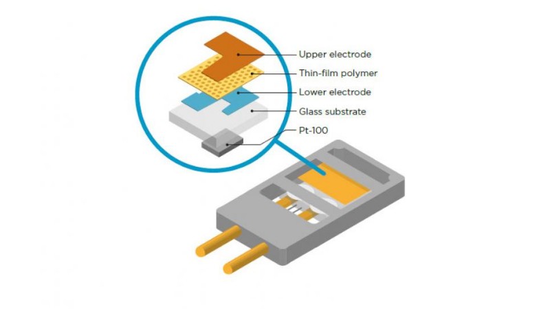 Inside Secrets of Effective Dew Point Measurement (with DRYCAP) - Esis