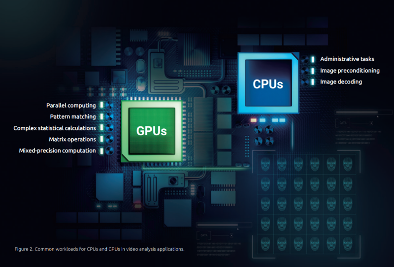 Fanless PC's Excellent for Facial Recognition with GPU & Core i7-9th - Esis