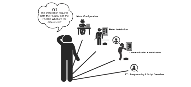 How To Upgrade to the New PowerScout HD Power Meters - Esis