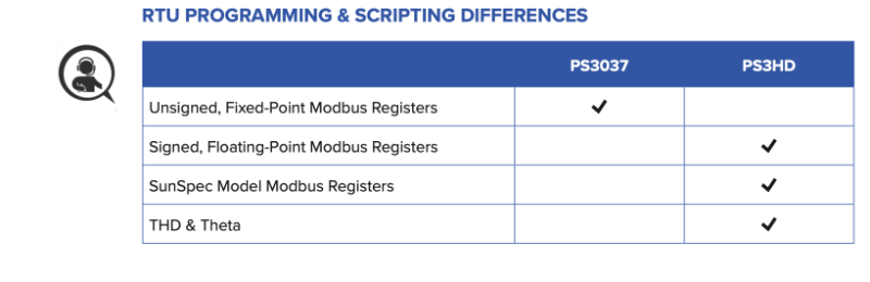 How To Upgrade to the New PowerScout HD Power Meters - Esis