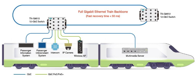Panel PCs Shine on Doha Metro - Esis
