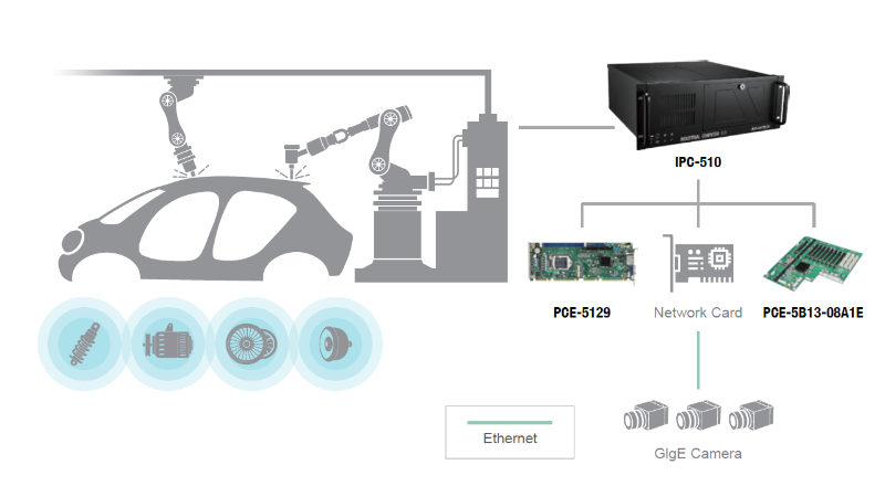 Powerful Smart Systems for Automotive Industry's Quality