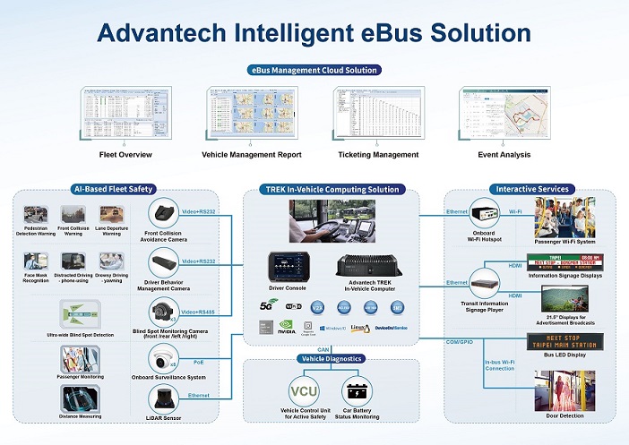 Advantech's Clean Energy Model in Taiwan's Industrial IoT