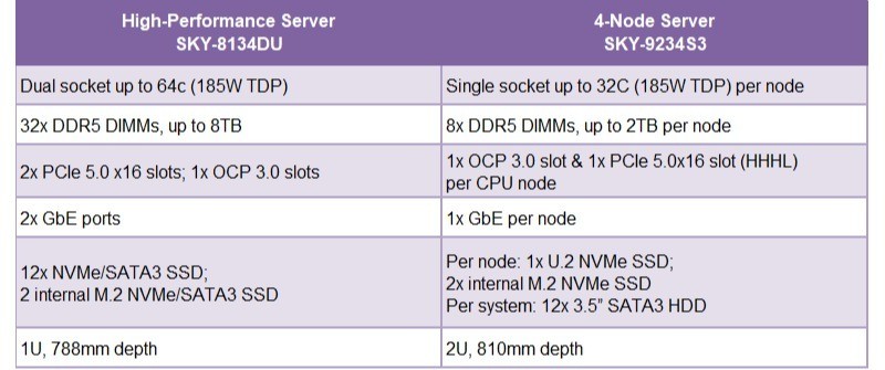 4th Gen Intel Xeon Scalable Processors Power Up Edge AI - Esis