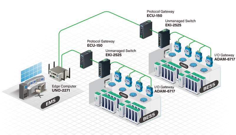 Transforming BESS Efficiency on the Road to Renewable Power - Esis Transforming BESS Efficiency on the Road to Renewable Power - Esis