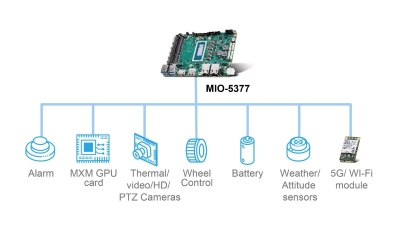 Advantech SBCs: The Brains Behind Inspection Robots - Esis