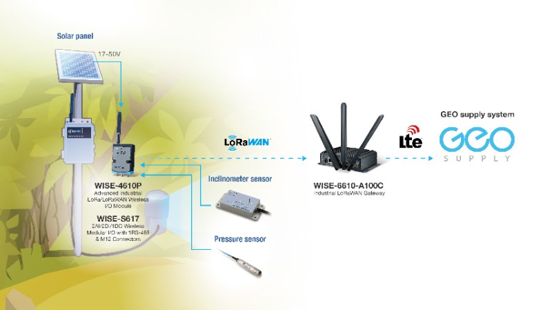 LoRaWAN Improving Stability in Slope Monitoring Systems