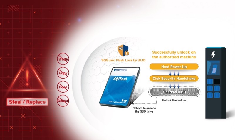 UUID Flash Lock improves data security at SWAP stations