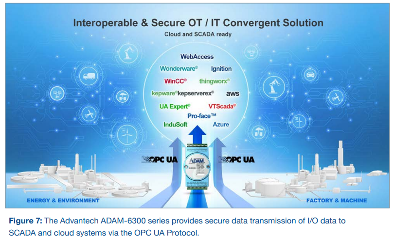 ADAM Series Modules Streamline Hotel Utility Management