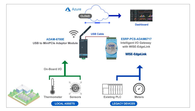 ADAM-6700 Series Powers Up Solar Station Monitoring